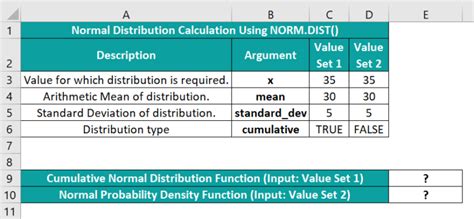 Normdist Excel Function Formula Examples How To Use