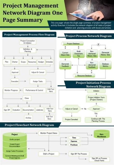 Project Management Network Diagram One Page Summary Report PPT PDF