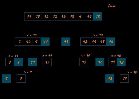 abhishek jha on linkedin datastructures algorithms coding programming