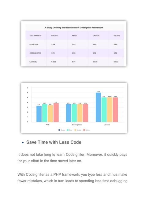 Key Reasons To Choose Codeigniter Framework For Your Next Project
