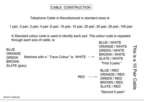 Telephone Cabling Basics Pdf Technology And Computing