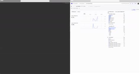 Sharing Dashboards With A Public Url Rill
