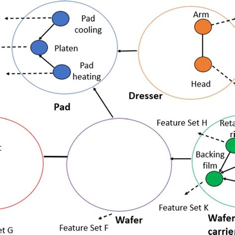 CMP Schematic Diagram And Corresponding Hierarchical Structure Download Scientific Diagram