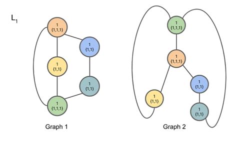 《semi Supervised Classification With Graph Convolutional Networks》论文阅读（二） 孔胡子 博客园