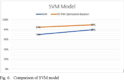 Figure 1 From Optimization Of Svm Classification Accuracy With Bayesian Optimization Utilizing