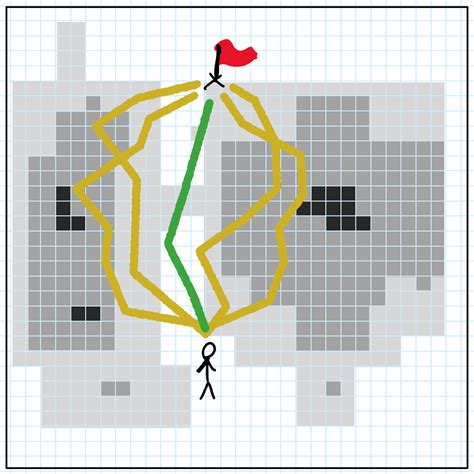 Planning With Cost Maps Nova