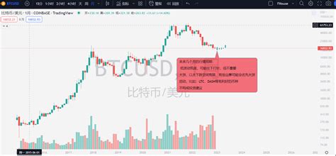 FMouse on Twitter BTC 估计未来 2 3 个月都是十分无聊的行情跌一点买一点问题不大静等牛回速归