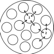 Illustration Of Interactions Between Nucleons Within The Nucleus Of Download Scientific Diagram