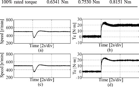 Figure 18 From A Novel Svpwm Fault Tolerant Strategy For Torque Ripple Reduction Of Seven Phase
