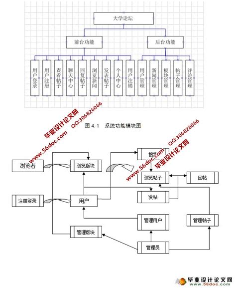 基于php的校园论坛bbs的设计与实现mysql含录像php56设计资料网