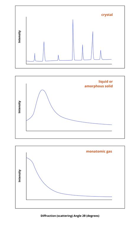 Index Of Images XRD Module Index Of Images XRD Module