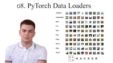 08 Pytorch Tutorial What Are Data Loaders And How To Use Them In