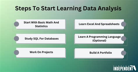 How To Get Into Data Analysis Florida Independent