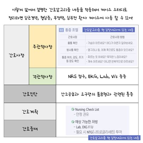 [간호학과 케이스스터디 A 작성법 꿀팁] 실습지도교수가 직접 알려주는 케이스스터디 객관적 자료 주관적 자료 쉽게 알려주기