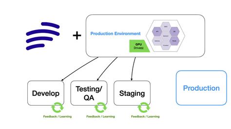 Adrian Stanica On Linkedin Ai Aidevelopment Devops Cicd Qa