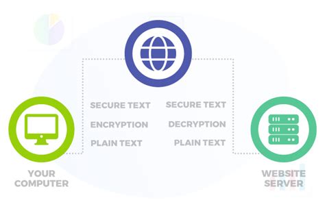 11 Tips For Choosing The Best Web Hosting Service Updated