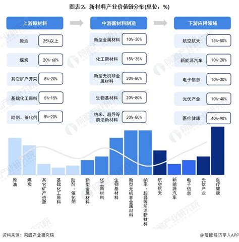 【建议收藏】重磅！2023年铜仁市新型功能材料产业链全景图谱附产业政策、产业链现状图谱、产业资源空间布局、产业链发展规划手机新浪网