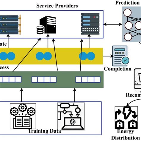 Processing Illustration Using Federated Learning Download Scientific Diagram