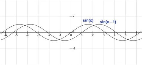利用java实现正弦曲线的绘制【第2094期】水波图实现原理 Csdn博客