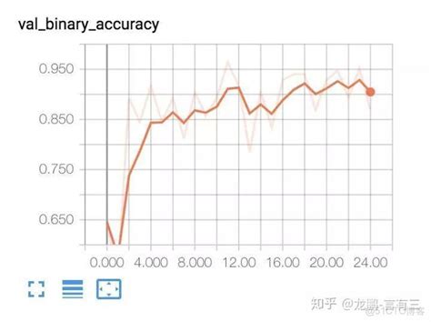 【完结】12大深度学习开源框架caffetfpytorchmxnet等快速入门项目言有三的技术博客51cto博客