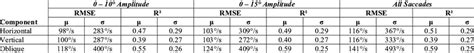 Positional Accuracy Download Table