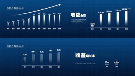 数据分析动画 Ae模板下载