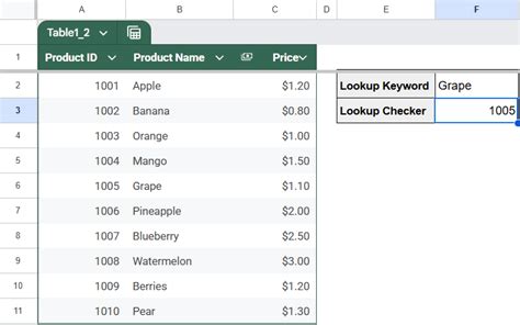 Fixed Did Not Find Value In VLOOKUP Evaluation Solutions Excel Insider