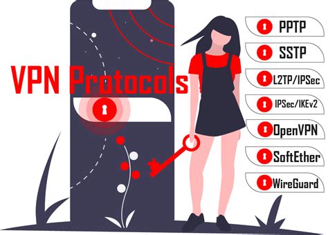 Vpn Protocols Pptp Vs Sstp Vs L2tpipsec Vs Ipsecikev2 Vs Openvpn Vs