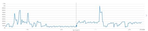 Azure Web Job Out Of Memory Exception Microsoft Qanda