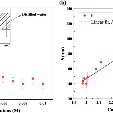 Slip Length Measurement Setup And Concept Of Apparent Slip On SHO Download Scientific Diagram