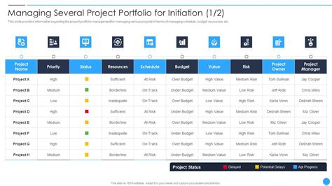 Playbook For Project Product Administration Managing Several Project