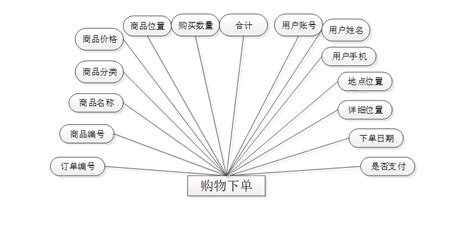 计算机毕业设计java基于的校园跑腿系统的设计与实现 基于java技术的校园代跑服务平台开发与实现 Java环境下校园跑腿服务系统的设计与构建