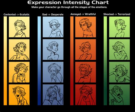 Expression Intensity Chart By Poly M On Deviantart