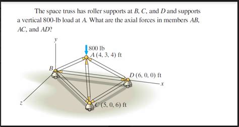 Solved Determine The Forces In Members Ab Bc ﻿and Bd ﻿of