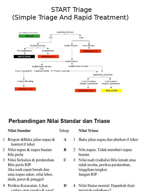 Start Triage Simple Triage And Rapid Treatment Pdf