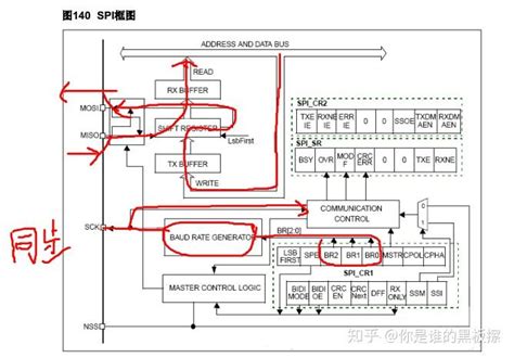 Stm32之spi通信协议实例详解 知乎