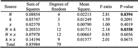 Table Ii From A Policy Based Meta Heuristic Algorithm For Energy Aware