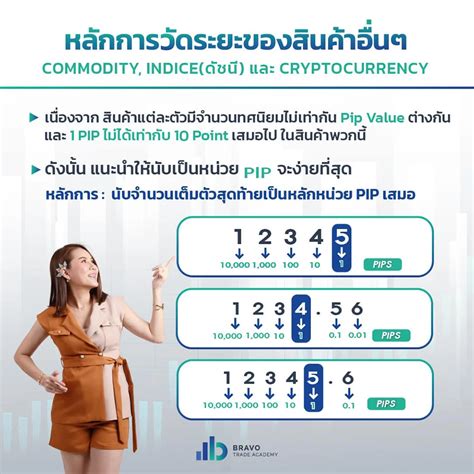 Pip Point คออะไร สอนนบระยะงายๆ วธนบระยะงายๆ