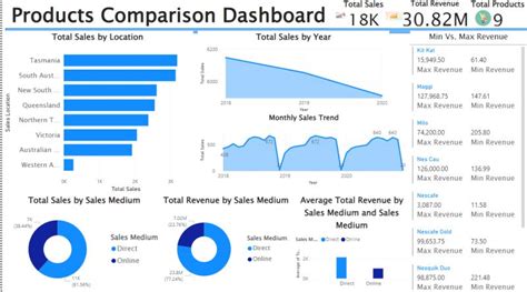 Adejumo Adeyinka On Linkedin Powerbi 10alytics Dataanalytics Data Dataanalysis