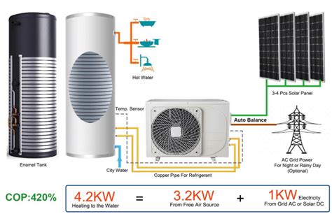 Deye Hybrid Ac Dc Solar Heat Pump Chillnet