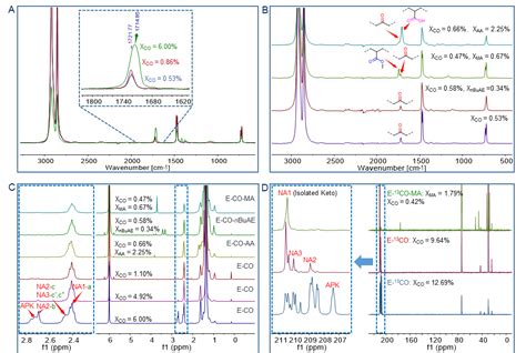 长春应化所简忠保研究员团队《natl Sci Rev 》：光降解极性聚烯烃 中国聚合物网科教新闻