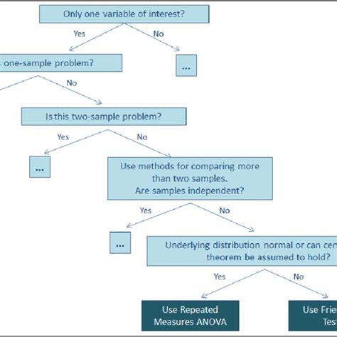 Pdf Towards A Web Based Decision Support Tool For Selecting