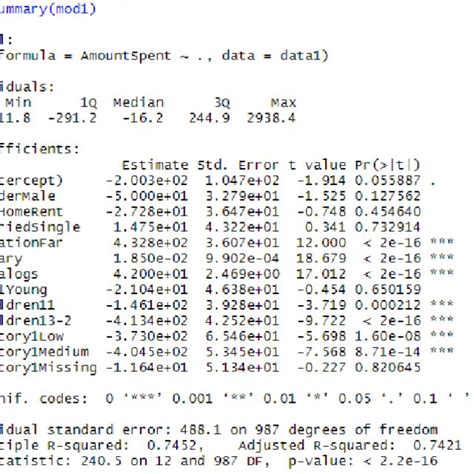 Basic Linear Model Output Screenshot Download Scientific Diagram