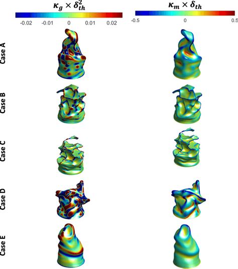 Instantaneous Isosurfaces Of Reaction Progress Variable C 08 Colored Download Scientific