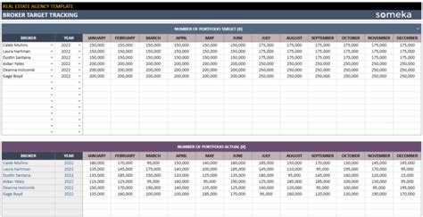 Real Estate Agency Google Sheets Template Control Brokers