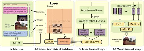 Exploring Implicit Visual Misunderstandings In Multimodal Large Language Models Through
