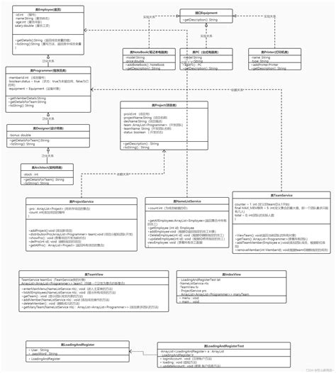 项目管理系统——java人第一个小项目练手java小项目的定义 Csdn博客