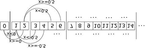 Scheme Of Bucket Indexing Procedure Download Scientific Diagram