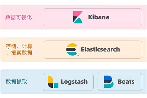 Elasticsearch导读 Csdn博客