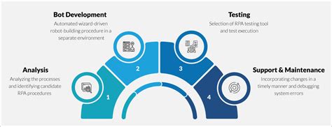 Rpa Testing Services Rpa Services Impactqa
